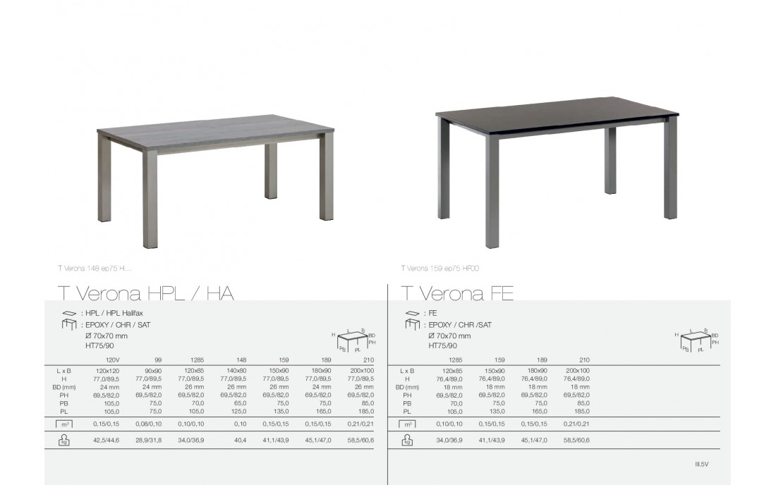Tables de cuisine Perfecta avec choix coloris
