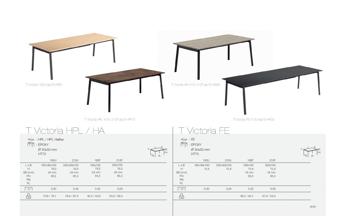 Tables de cuisine Perfecta avec choix coloris