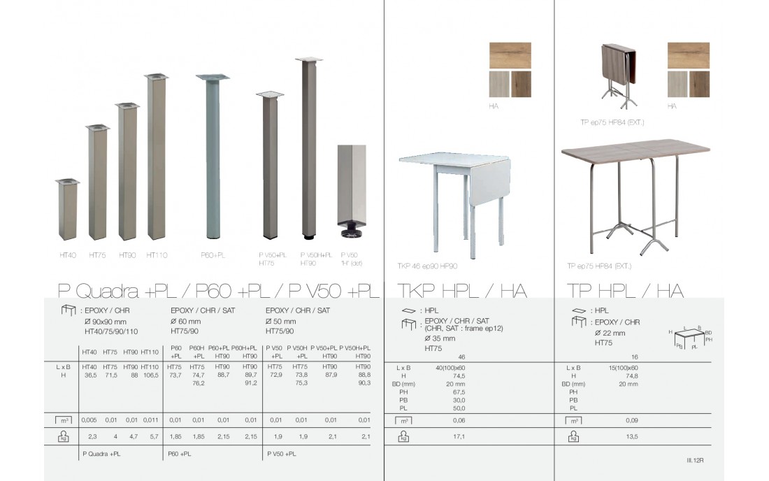 Tables de cuisine Perfecta avec choix coloris