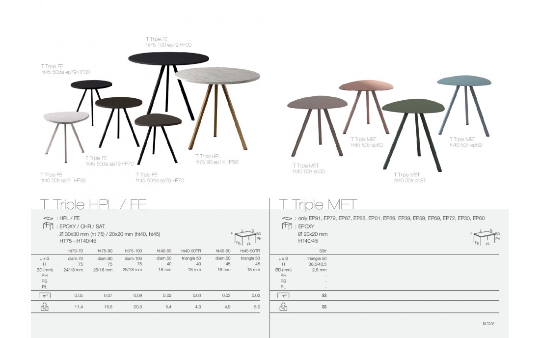Tables de cuisine Perfecta avec choix coloris