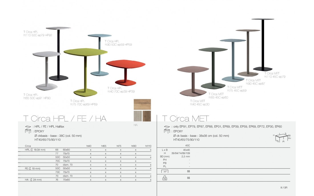 Tables de cuisine Perfecta avec choix coloris