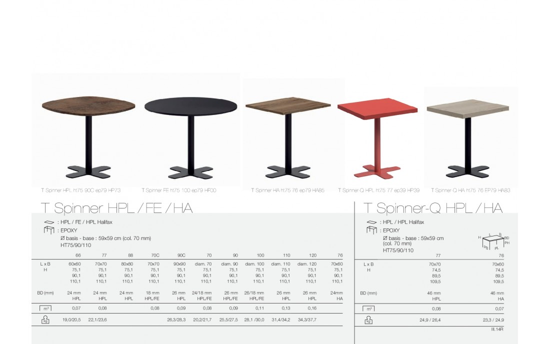 Tables de cuisine Perfecta avec choix coloris